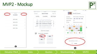 ProjectPal Preso 4 | PPT