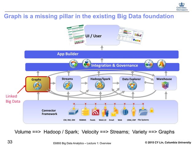 Eecs6893 big dataanalytics-lecture1 | PDF