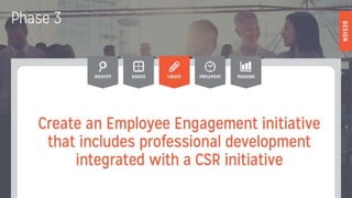 Employee Engagement Framework for CSR Integration | PPTX