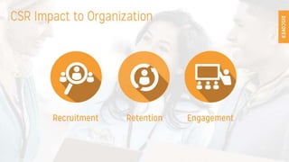 Employee Engagement Framework for CSR Integration | PPT