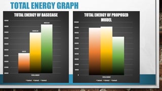 Design builder design | PPTX