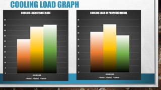 Design builder design | PPTX