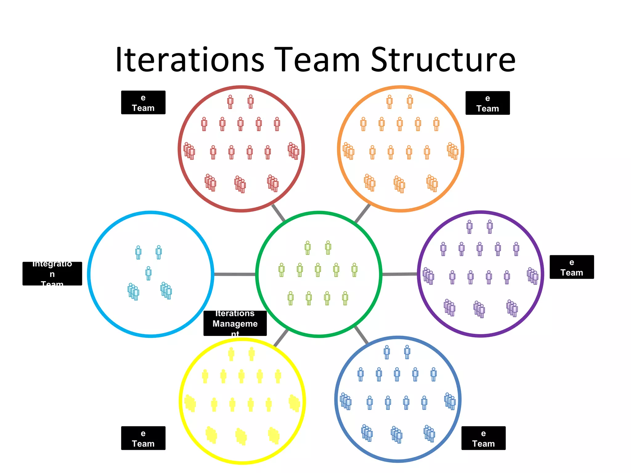 Feature Teams Launch - Comms Deck | PPTX