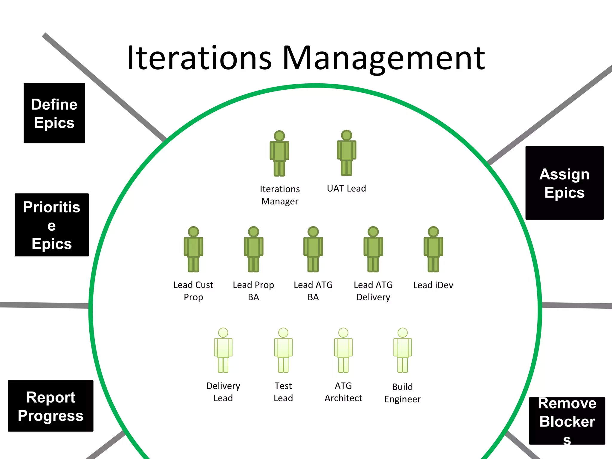Feature Teams Launch - Comms Deck | PPTX