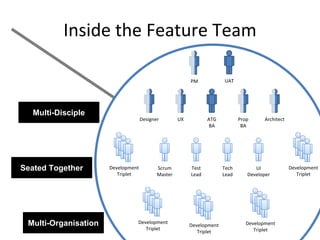 Feature Teams Launch - Comms Deck | PPTX