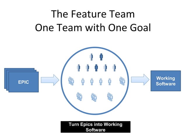 Feature Teams Launch - Comms Deck | PPTX