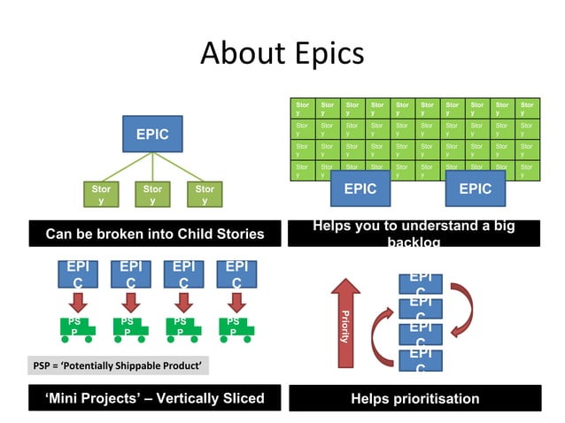 Feature Teams Launch - Comms Deck | PPTX