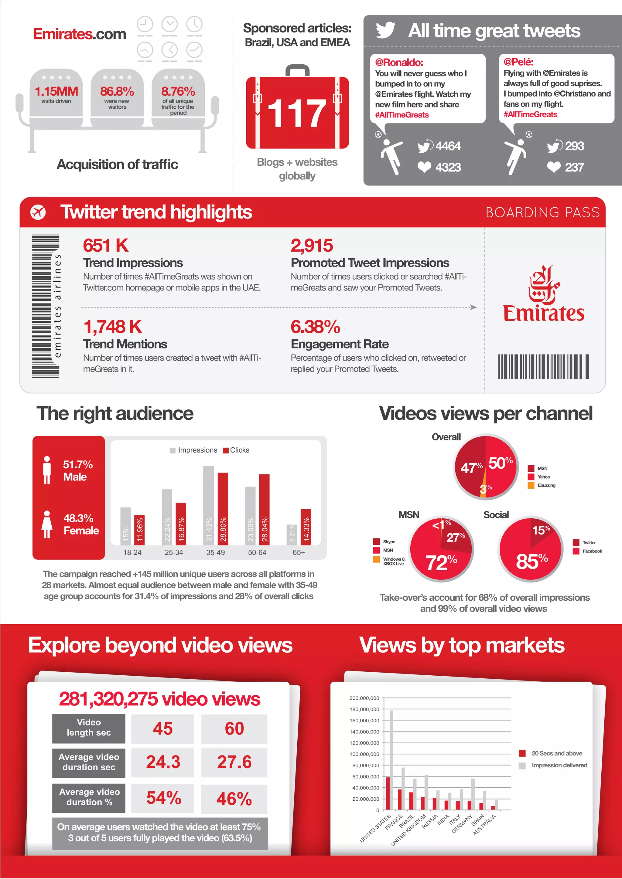 Emirates-infographic-PCR7-final | PDF