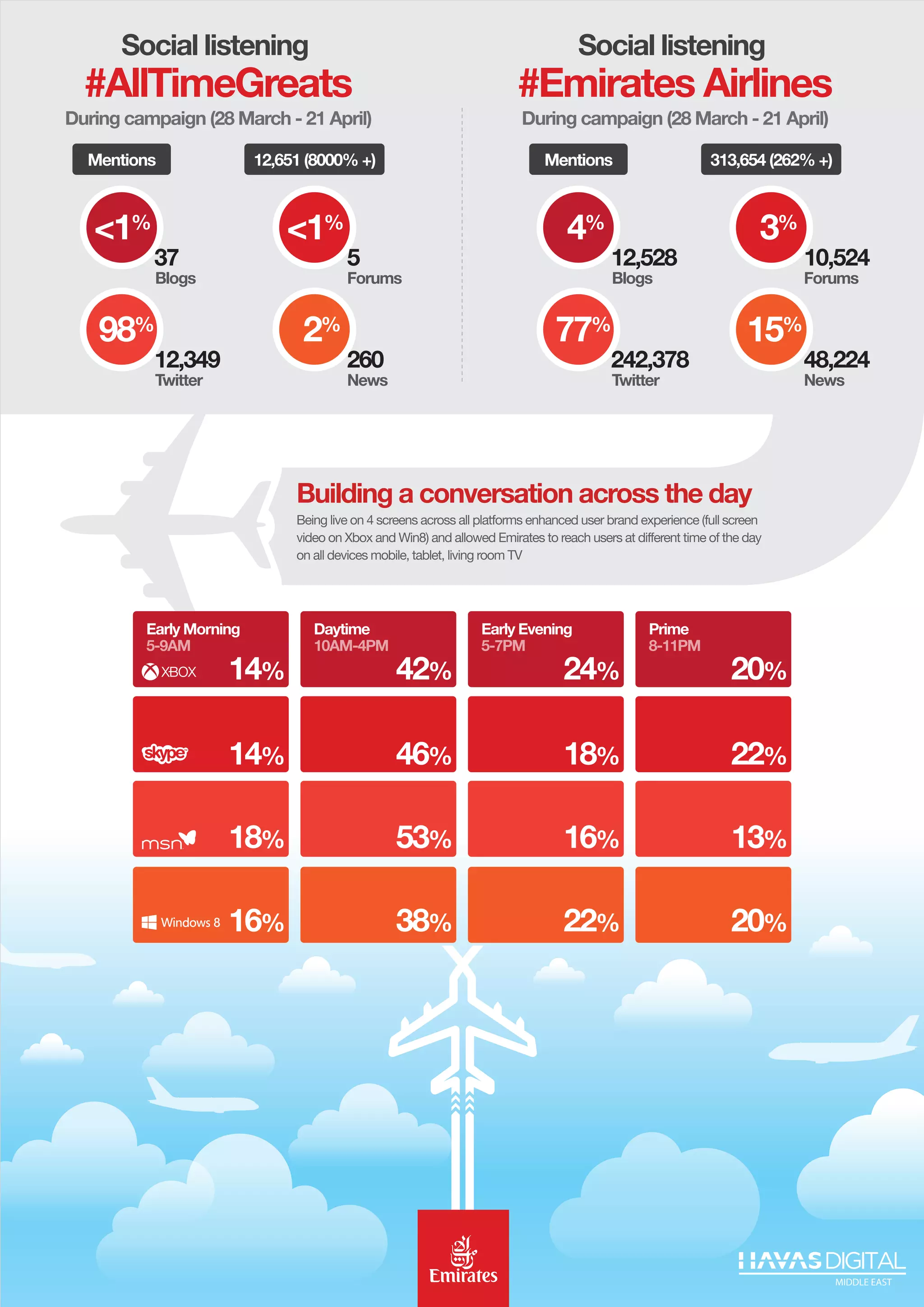 Emirates-infographic-PCR7-final | PDF