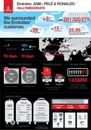 Emirates-infographic-PCR7-final | PDF