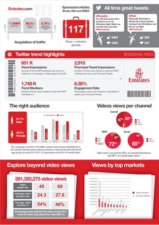 Emirates-infographic-PCR7-final | PDF