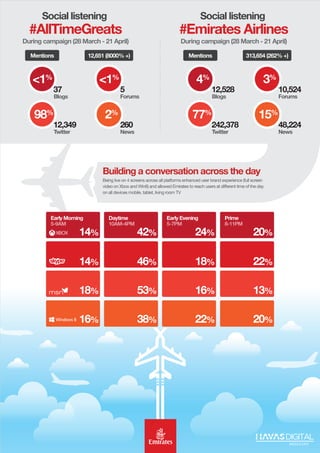 Emirates-infographic-PCR7-final | PDF