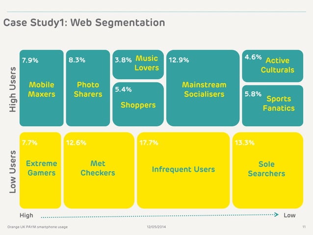 Chris Gobby: Getting the most out of Data | PPT
