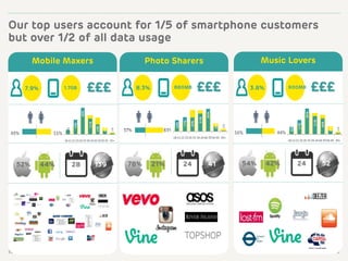 Chris Gobby: Getting the most out of Data | PPT