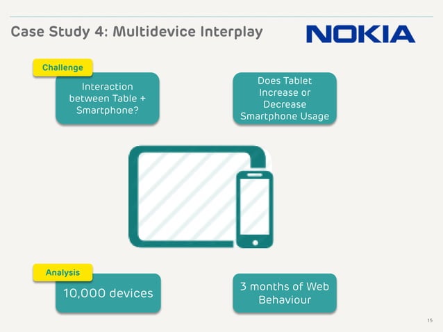 Chris Gobby: Getting the most out of Data | PPT