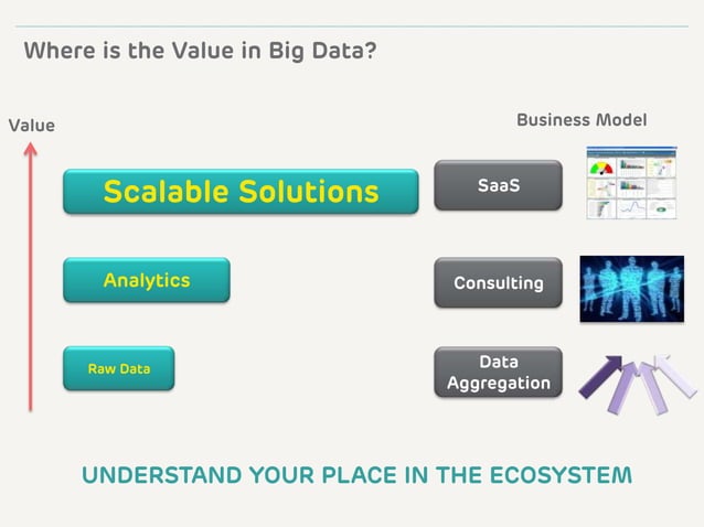 Chris Gobby: Getting the most out of Data | PPT