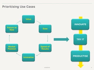 Chris Gobby: Getting the most out of Data | PPT