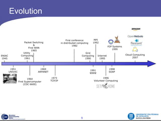 EEDC Distributed Systems | PPT