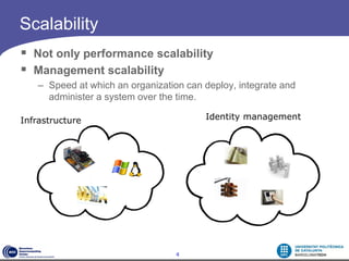 Architecting a Cloud-Scale Identity Fabric | PDF