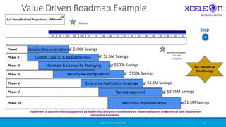 Xceleon VQS Presentation | PPT