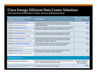 CIsco Energy Efficient Data Center | PDF | Power and Energy Industry | Industries