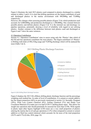 Microplastics Report | PDF
