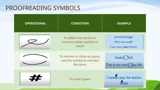 EE – DEFINITION OF PROOFREADING (2).pptx