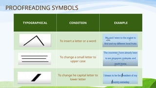 EE – DEFINITION OF PROOFREADING (2).pptx