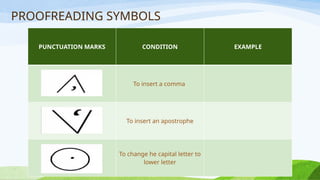 EE – DEFINITION OF PROOFREADING (2).pptx