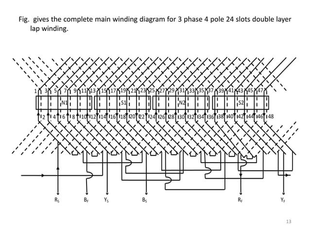 Lap winding for AC machine | PPTX