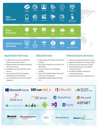 Softechms Azure services brochure | PDF