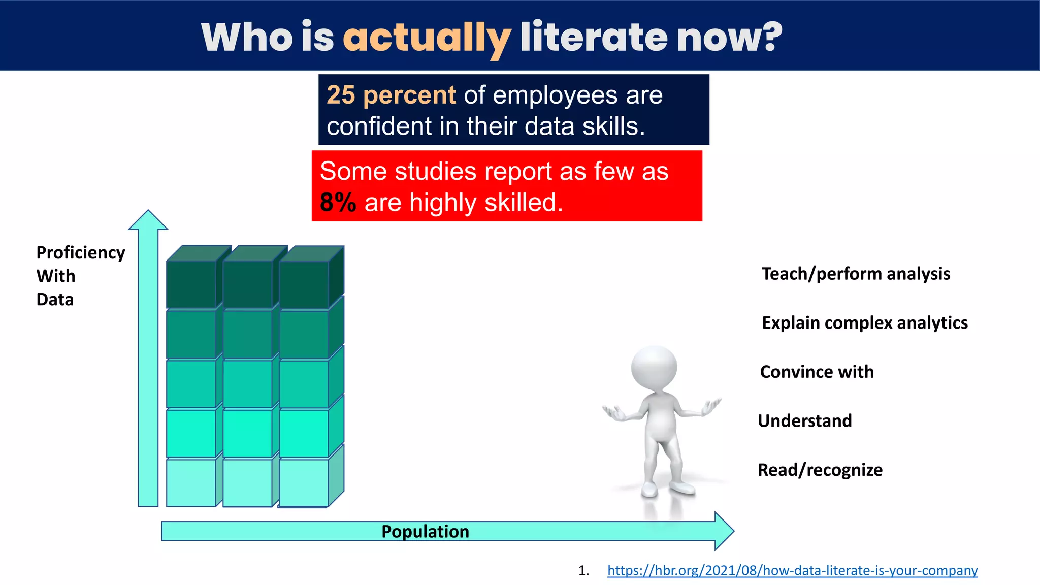 Exploring Levels of Data Literacy | PDF