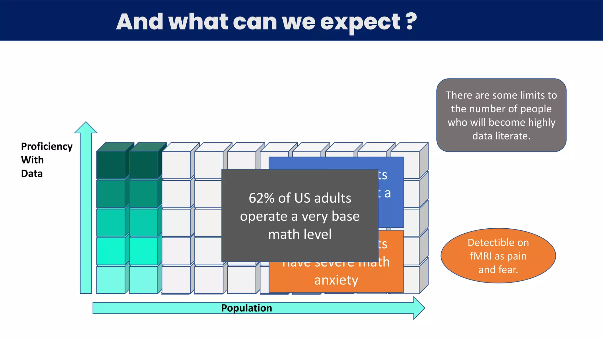 Exploring Levels of Data Literacy | PDF