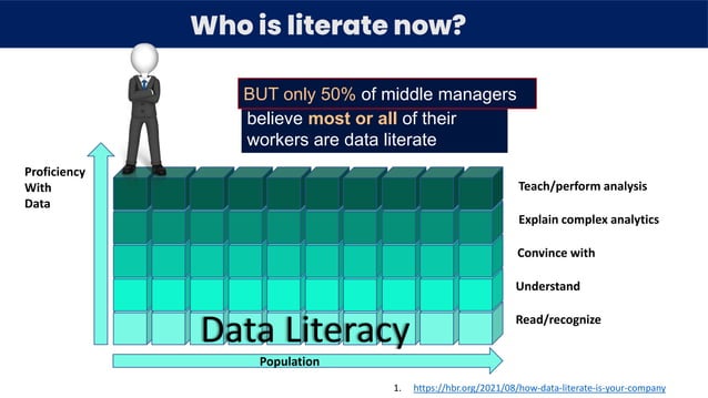 Exploring Levels of Data Literacy | PDF