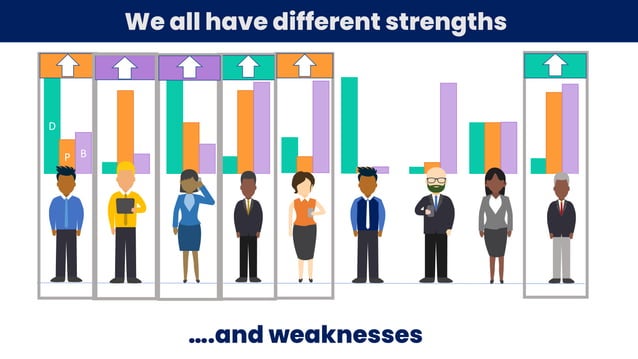 Exploring Levels of Data Literacy | PDF