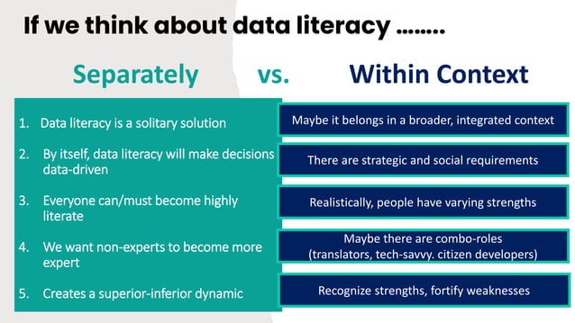 Exploring Levels of Data Literacy | PDF