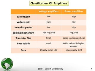 Eedp lect 06 amplifiers_3_classes | PPT