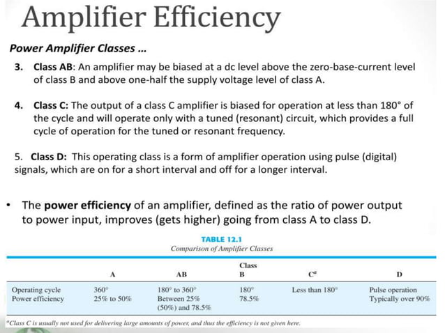 Eedp lect 06 amplifiers_3_classes | PPT