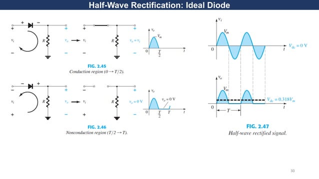 [EEE-111] Lecture-2 (Diode Applications).pdf | Computer Software and Applications | Computing