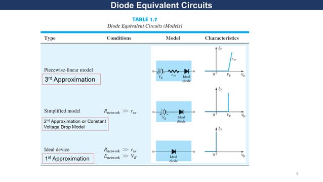 [EEE-111] Lecture-2 (Diode Applications).pdf | Computer Software and Applications | Computing