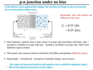 EEE-1203_2.(Fundamentals of PN Junction Semiconductor Diode)pdf | PDF