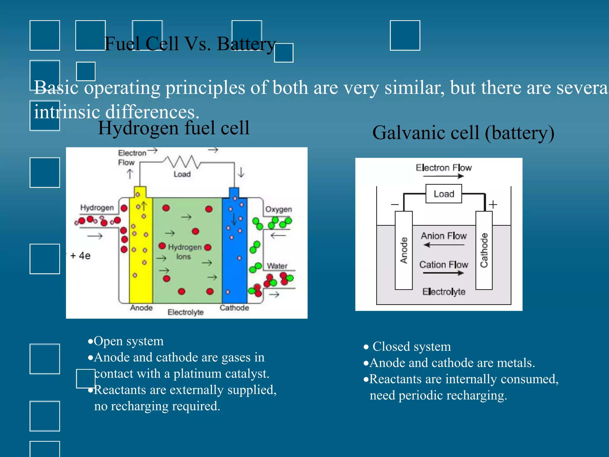 Fuel cells and its types | PPTX