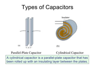 EEE Introduction to Capacitors and Charging and Discharging of capacitors. | PPTX