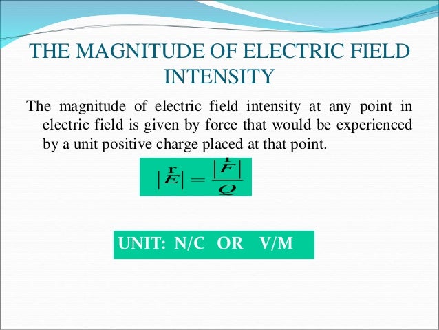 Definitons-Electric Field,Lines of Force,Electric Intensity