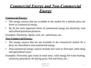 EEE- BEE048 - Renewable Energy Sources- Mrs. R. Rathika.pptx