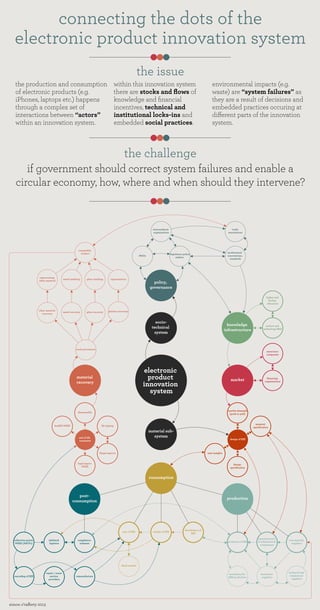 Electronic Products - Innovation System | PDF