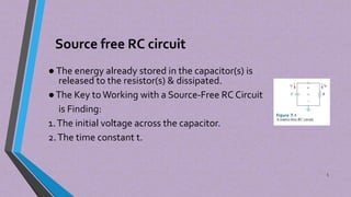 Source Free RC Circuit | PPTX