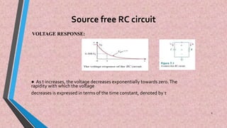 Source Free RC Circuit | PPTX