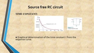 Source Free RC Circuit | PPTX