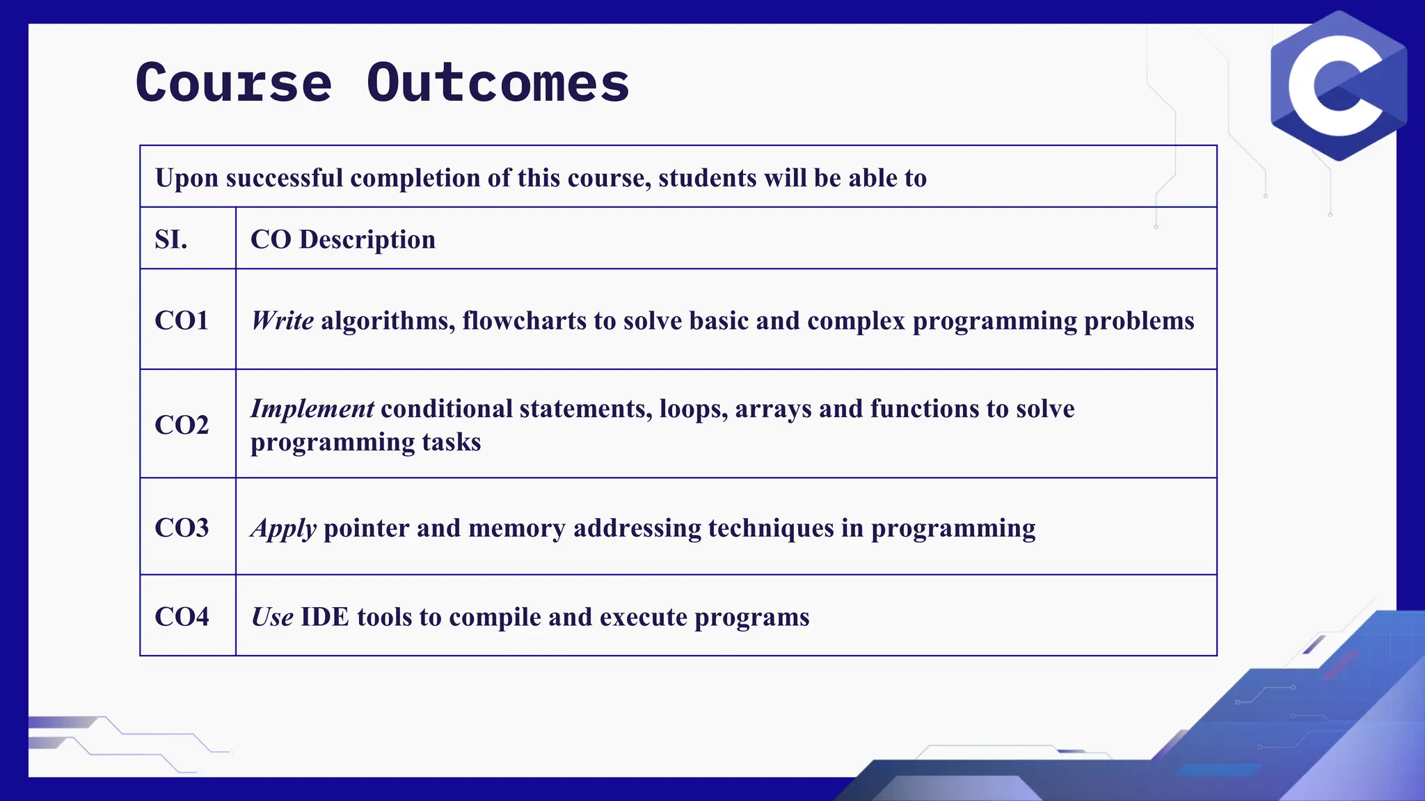 Application of Computer Programming in EEE | PDF